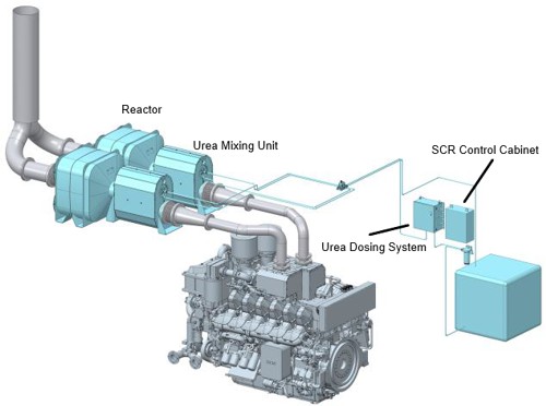news: Conference report: 2019 CIMAC Congress