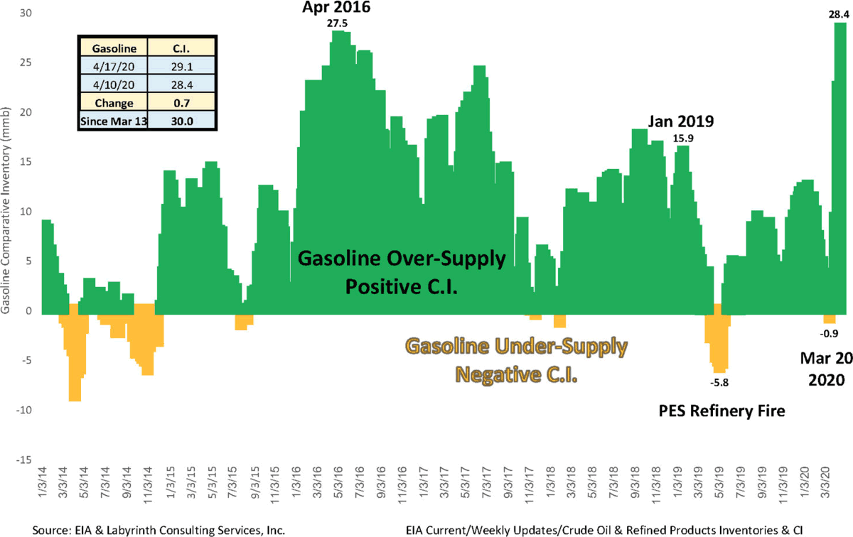 DieselNet Update - April 2020