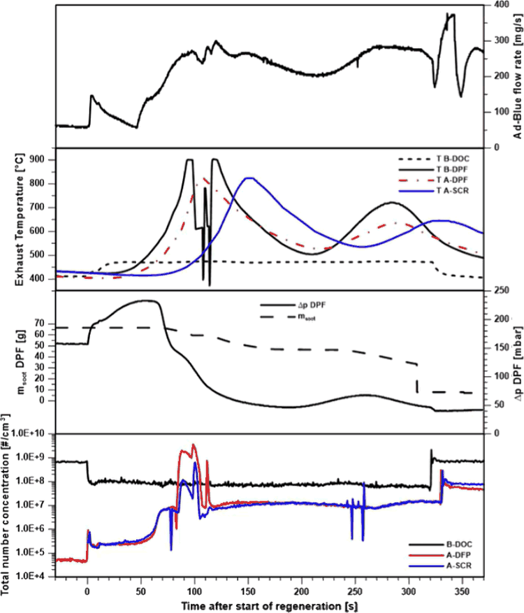 DieselNet Update - September 2020
