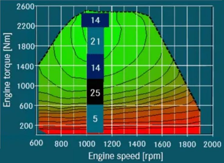 DieselNet Update - May 2021