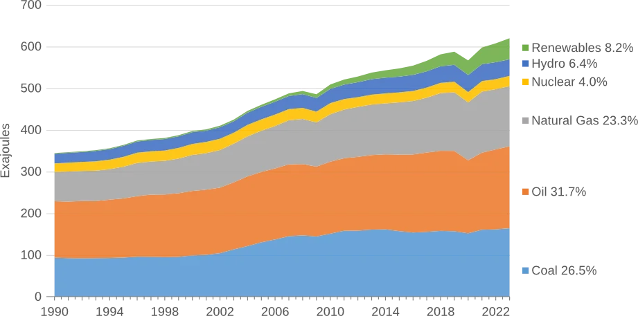 News Energy Institute Releases 2024 Statistical Review Of World Energy News Energy Institute Releases 2024 Statistical Review Of World Energy