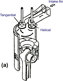 Valves and Ports in Four-Stroke Engines
