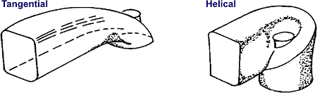 Valves and Ports in Four-Stroke Engines