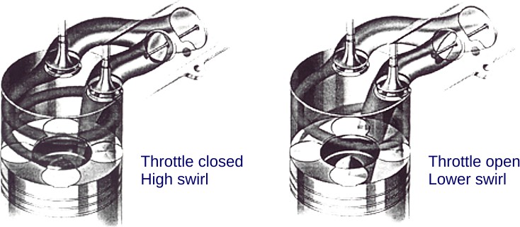 Valves and Ports in Four-Stroke Engines