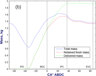 Scavenging in Two-Stroke Engines