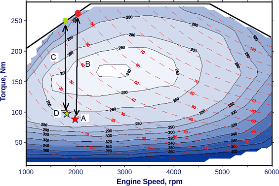 Supercharger Applications