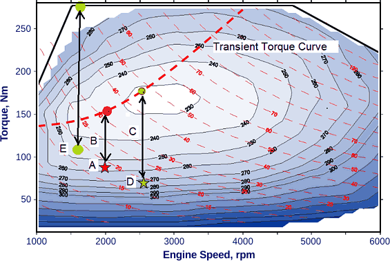 Supercharger Applications