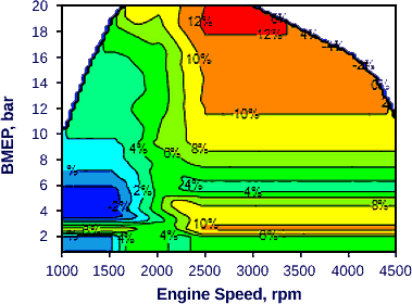Supercharger Applications