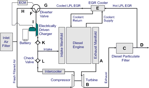 Turbocharger Assist with External Compressor