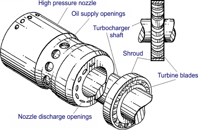 Turbocharger Integrated Assist