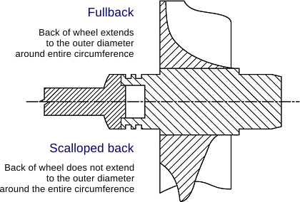Turbocharger Durability and Materials
