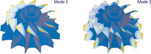 Turbocharger Durability and Materials