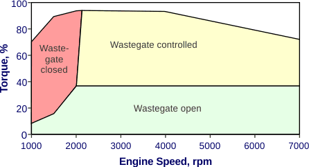 Fixed Geometry Turbochargers