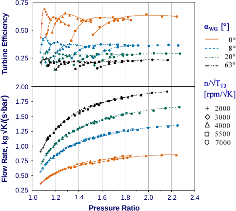 Fixed Geometry Turbochargers