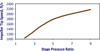 Turbocharger Fundamentals