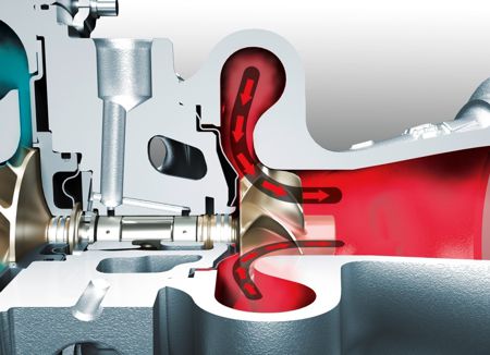 Turbocharger Fundamentals