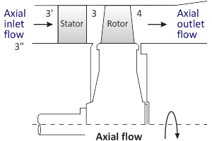 Turbocharger Fundamentals