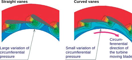 Variable Geometry Turbochargers
