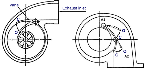 Variable Geometry Turbochargers