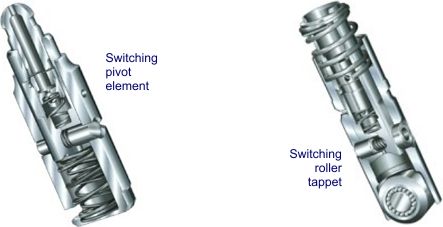 Variable Valve Actuation (VVA)