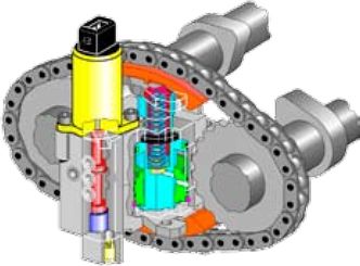 Variable Valve Actuation (VVA)