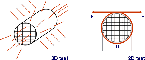 Ceramic Catalyst Substrates