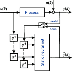 Controls for Modern Engines
