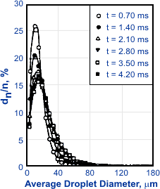 Diesel Spray Formation and Mixing
