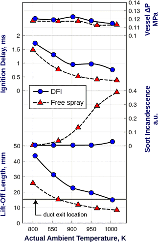Diesel Spray Formation and Mixing