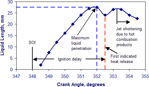Diesel Spray Formation and Mixing