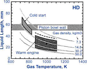 Diesel Spray Formation and Mixing