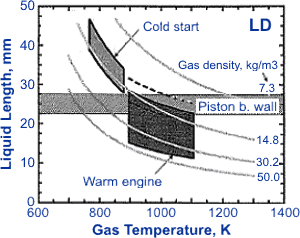 Diesel Spray Formation and Mixing