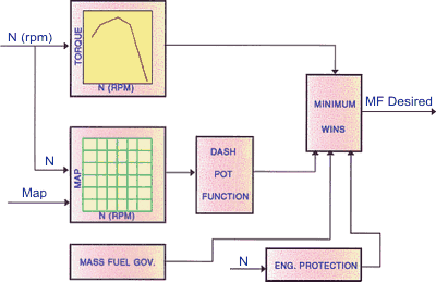 Diesel Fuel Injection