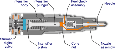 Electronic Fuel Injection Systems for Heavy-Duty Engines