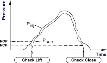 Fuel Injection System Components