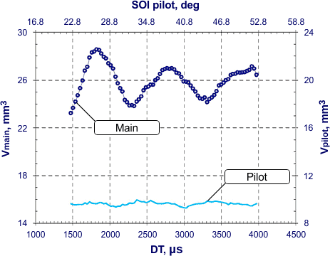 Common Rail Fuel Injection
