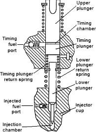 Electronic Fuel Injection Systems for Heavy-Duty Engines