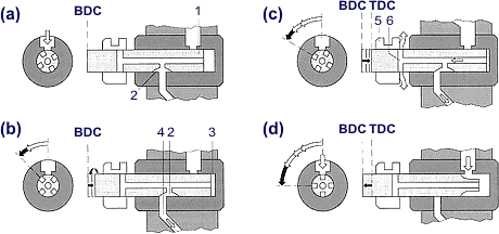 Pump-Line-Nozzle Injection System