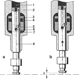 Pump-Line-Nozzle Injection System