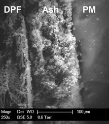 Ash Accumulation in Diesel Particulate Filters
