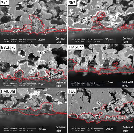 Gasoline Particulate Filters