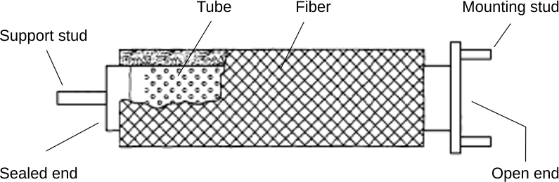 Ceramic Fibers and Cartridges