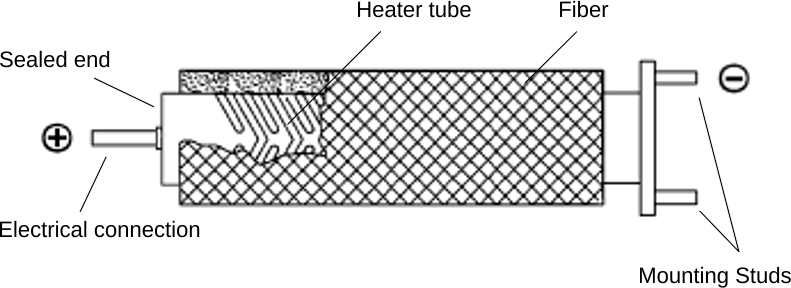 Ceramic Fibers and Cartridges