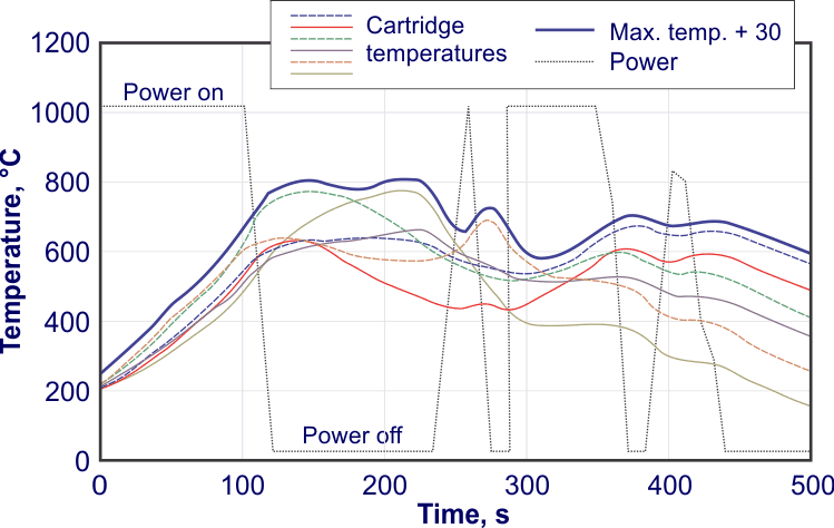Electrically Regenerated Filters