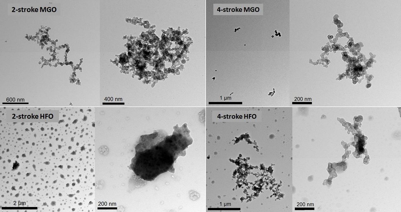 Exhaust Particulate Matter