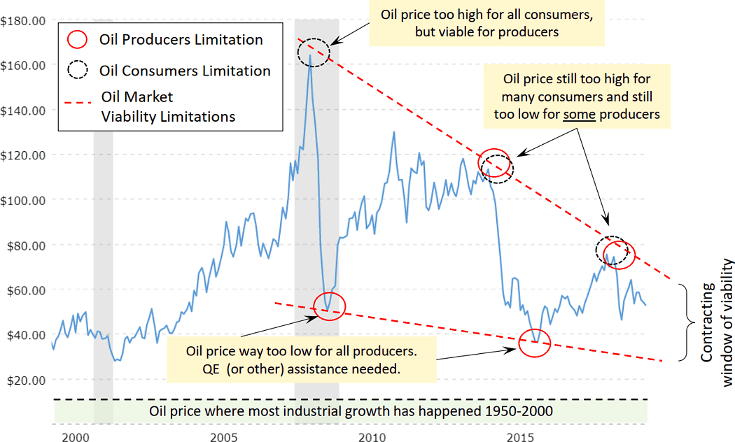 Fossil Fuels and Future Mobility