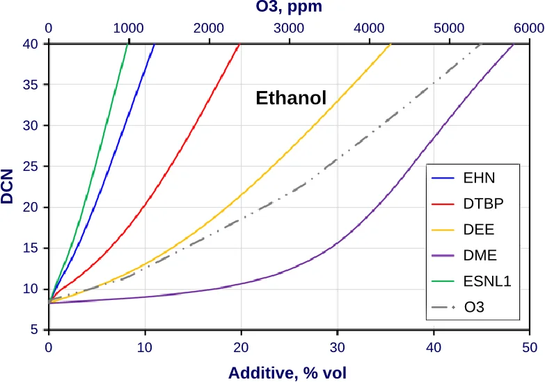 Alcohol Fueled Engines