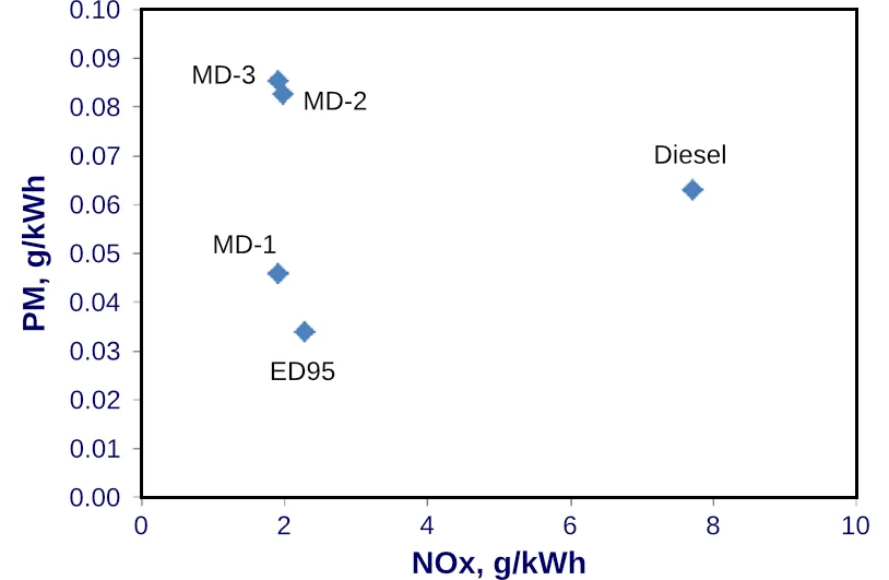 Alcohol Fueled Engines