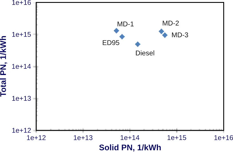 Alcohol Fueled Engines