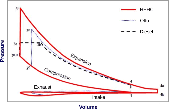 Alternative Combustion Engines